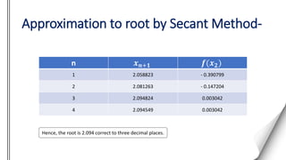 Secant method | PPTX