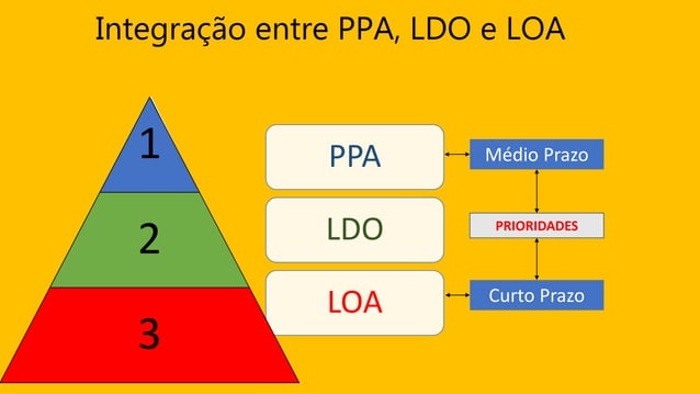 PPA, LDO, LOA