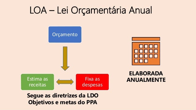 PPA, LDO, LOA
