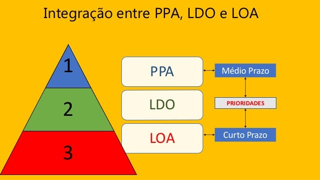 PPA, LDO, LOA