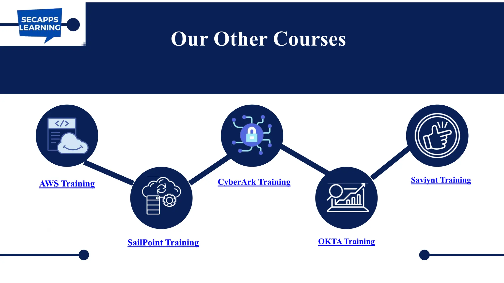 Secapps Learning - Network SecurityTraining.pptx