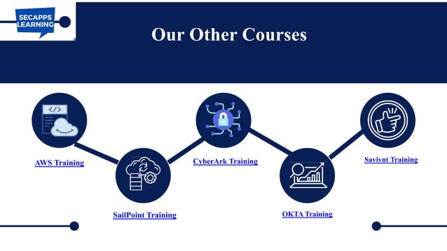 Secapps Learning - Network SecurityTraining.pptx
