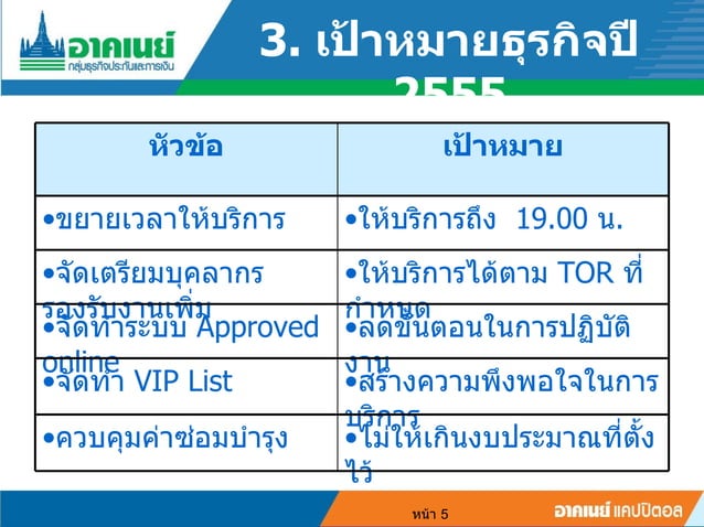 Secap template business_plan2555 v.002