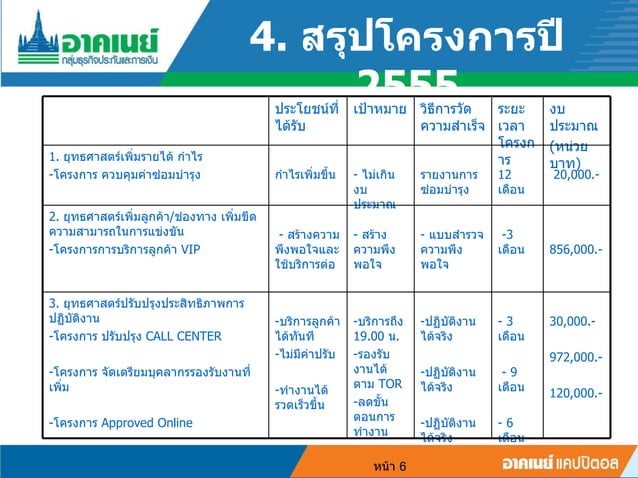 Secap template business_plan2555 v.002