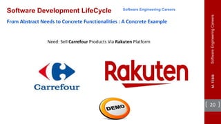 Software Engineering Careers | PDF