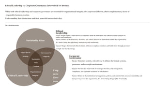 Ethical Leadership and Corporate Governance in the 21st Century | PPTX