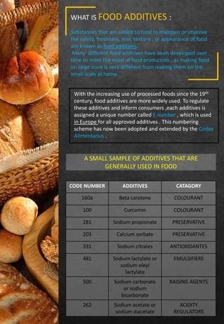 FOOD ADDITIVES USED IN BAKERY PRODUCT | PPTX