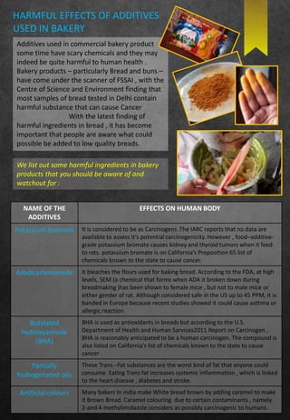 FOOD ADDITIVES USED IN BAKERY PRODUCT | PPTX