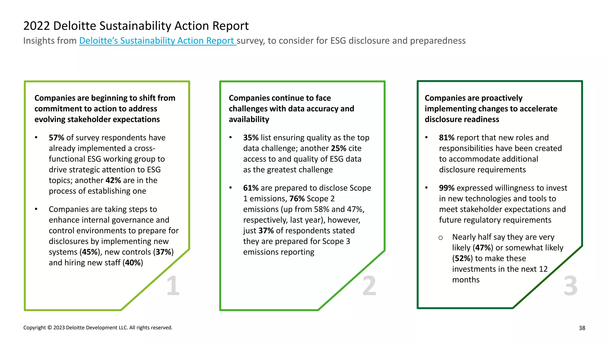SEC Bootcamp with Deloitte | PPT