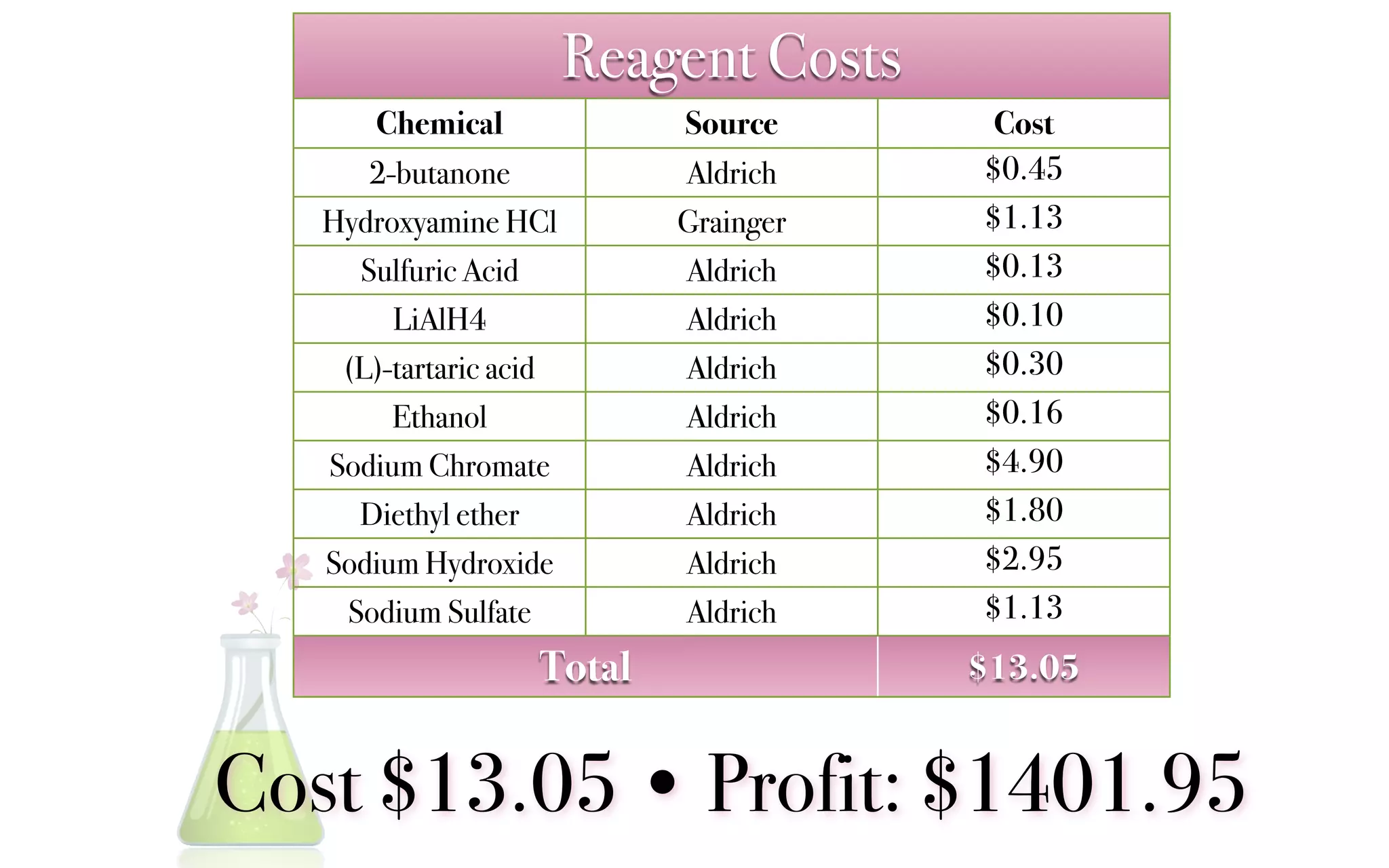 Sec-butylamine Synthesis and Analysis | KEY
