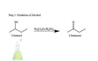 Sec-butylamine Synthesis and Analysis | PPT