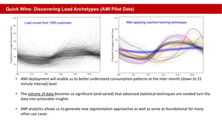 Case Study: It’s All About Data – And the Customer | PPT