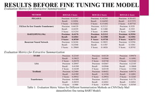 Comparative Analysis of Text Summarization Techniques | PPTX