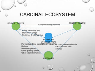 Seccd - a driver assist tool | PPTX