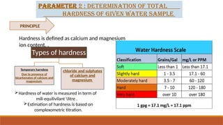 Water analysis practical for ph, tds, hardness, acidity, conductivity ...