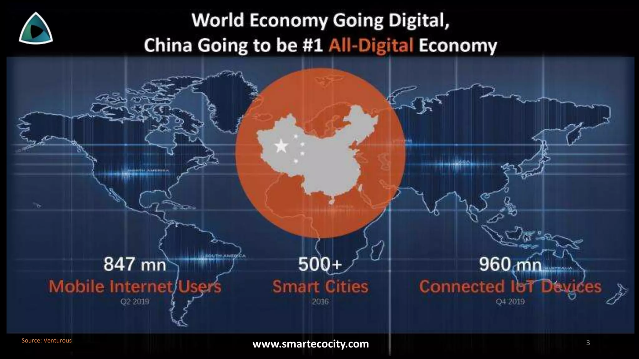 China Smart Cities & Smart Towns | PPTX