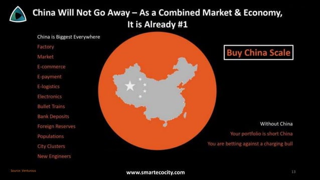 China Smart Cities & Smart Towns | PPTX