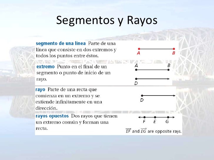 Entendiendo Puntos, Rectas y Planos