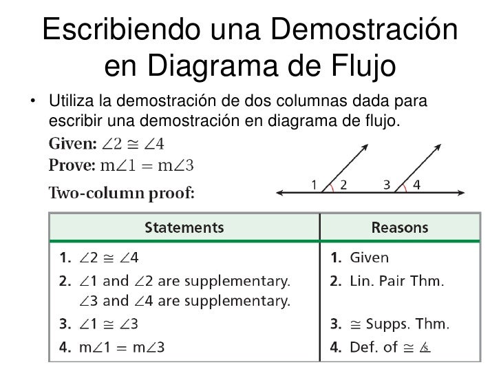 Demostraciones en Diagramas de Flujos y Párrafos Demostraciones en Diagramas de Flujos y Párrafos
