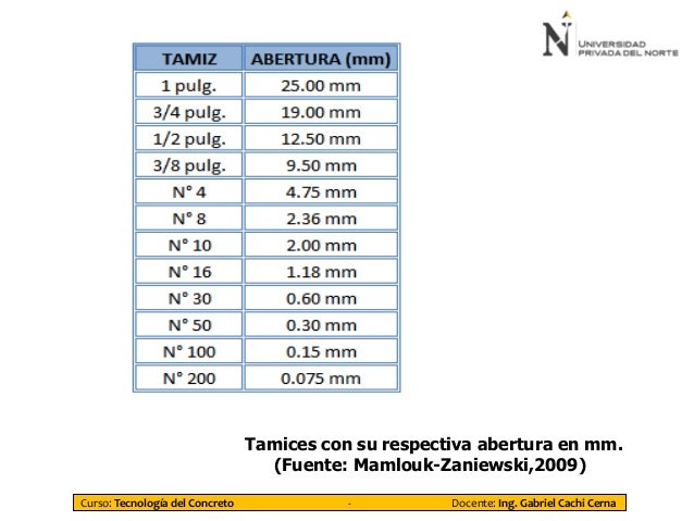 Sección 2 y 3