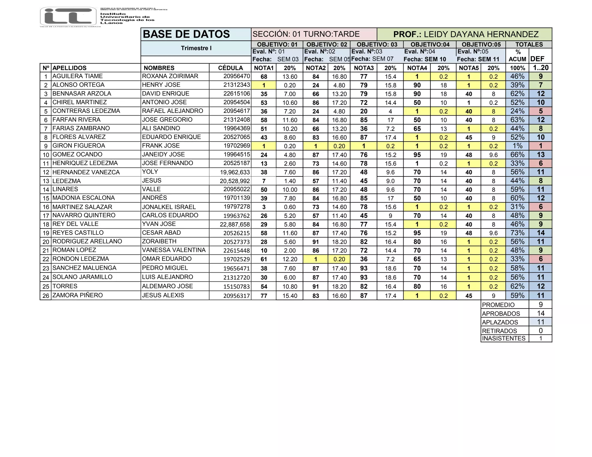 Seccion 01-tarde.nota-final | PDF