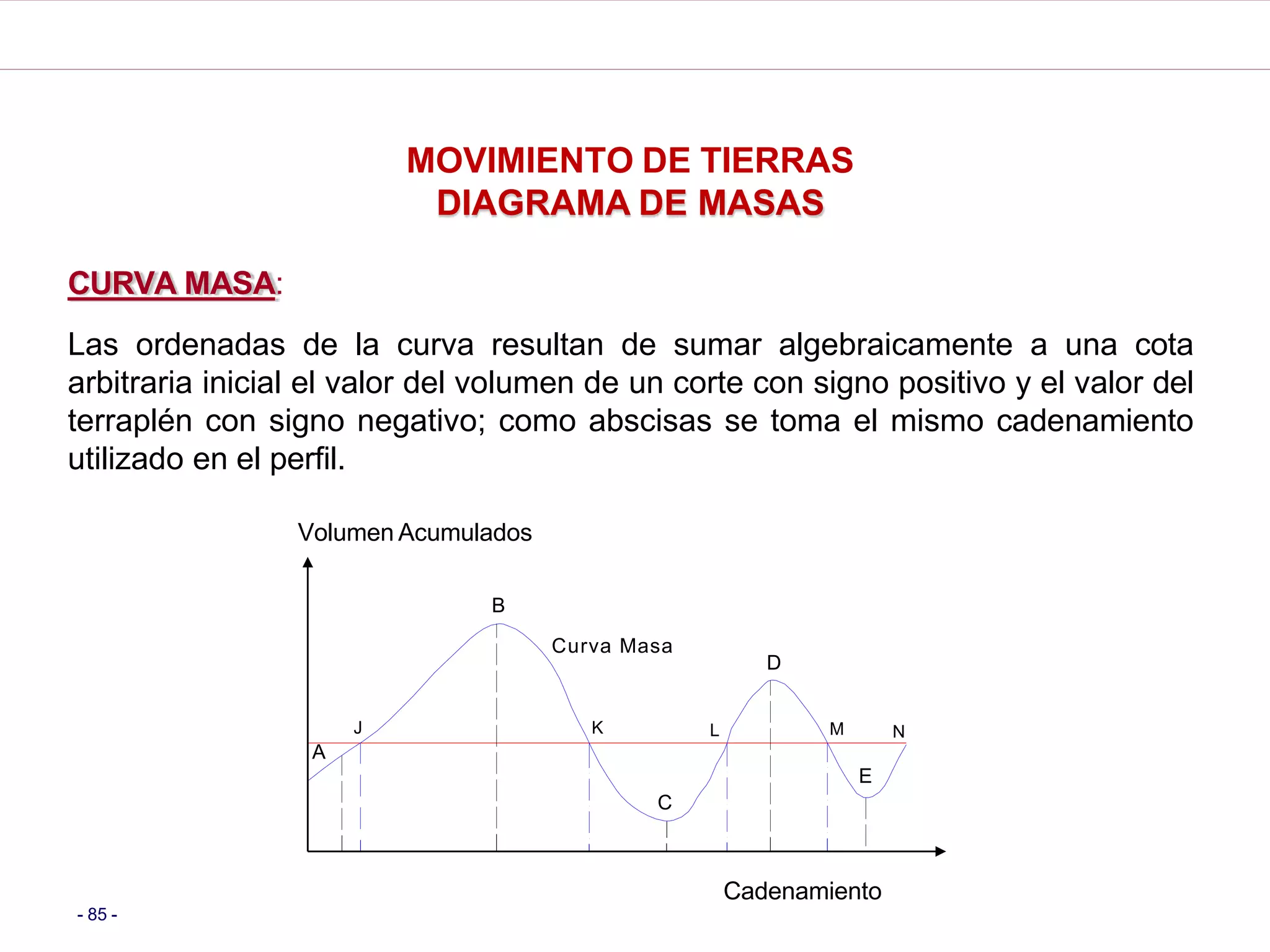 Secciones-transversales-en-carreteras.pptx