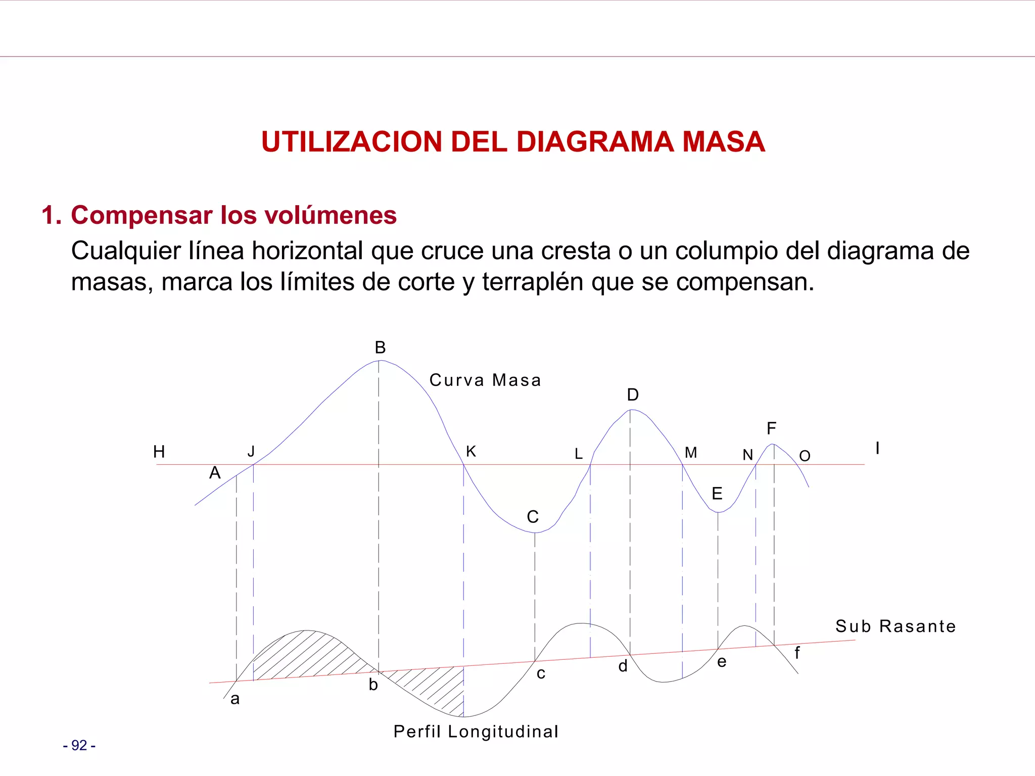 Secciones-transversales-en-carreteras.pptx