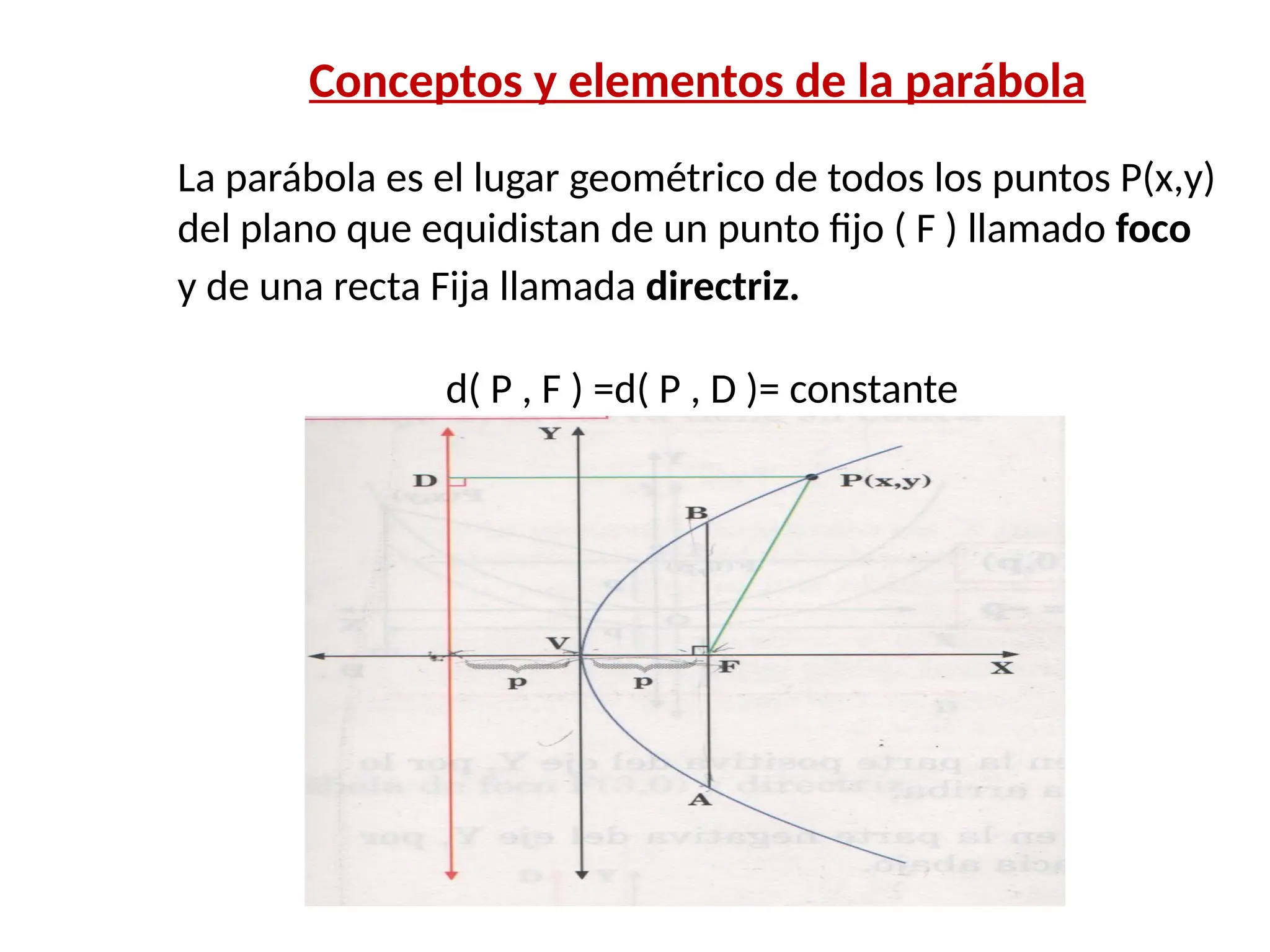 SECCIONES CÓNICAS _ LA PARABOL. ELEMENTOS Y ECUACIONESptx | PPTX