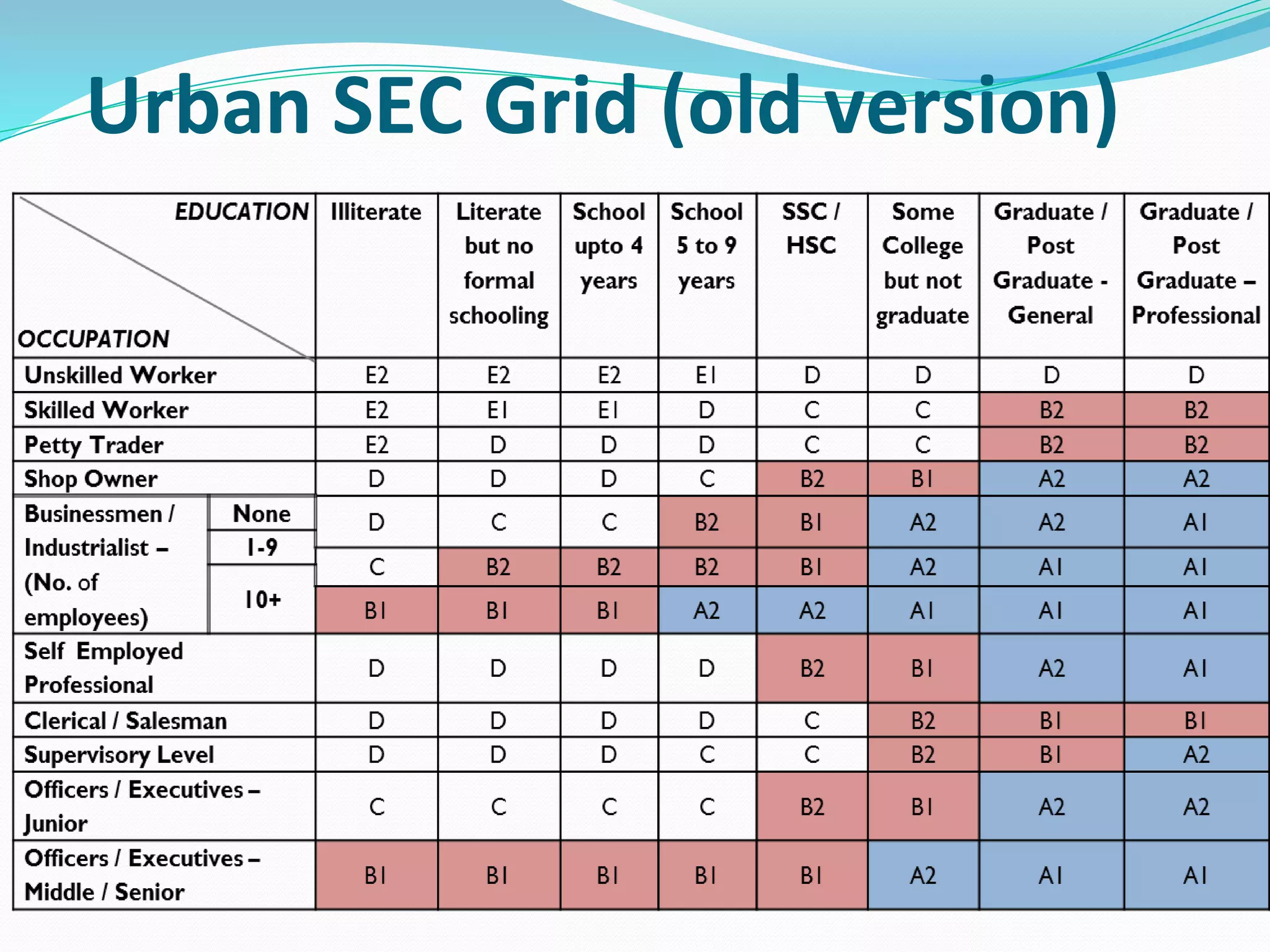 Sec classification | PPTX