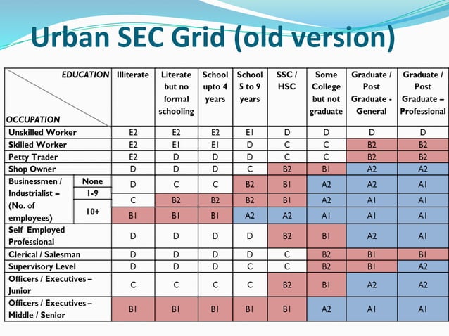 Sec classification | PPTX