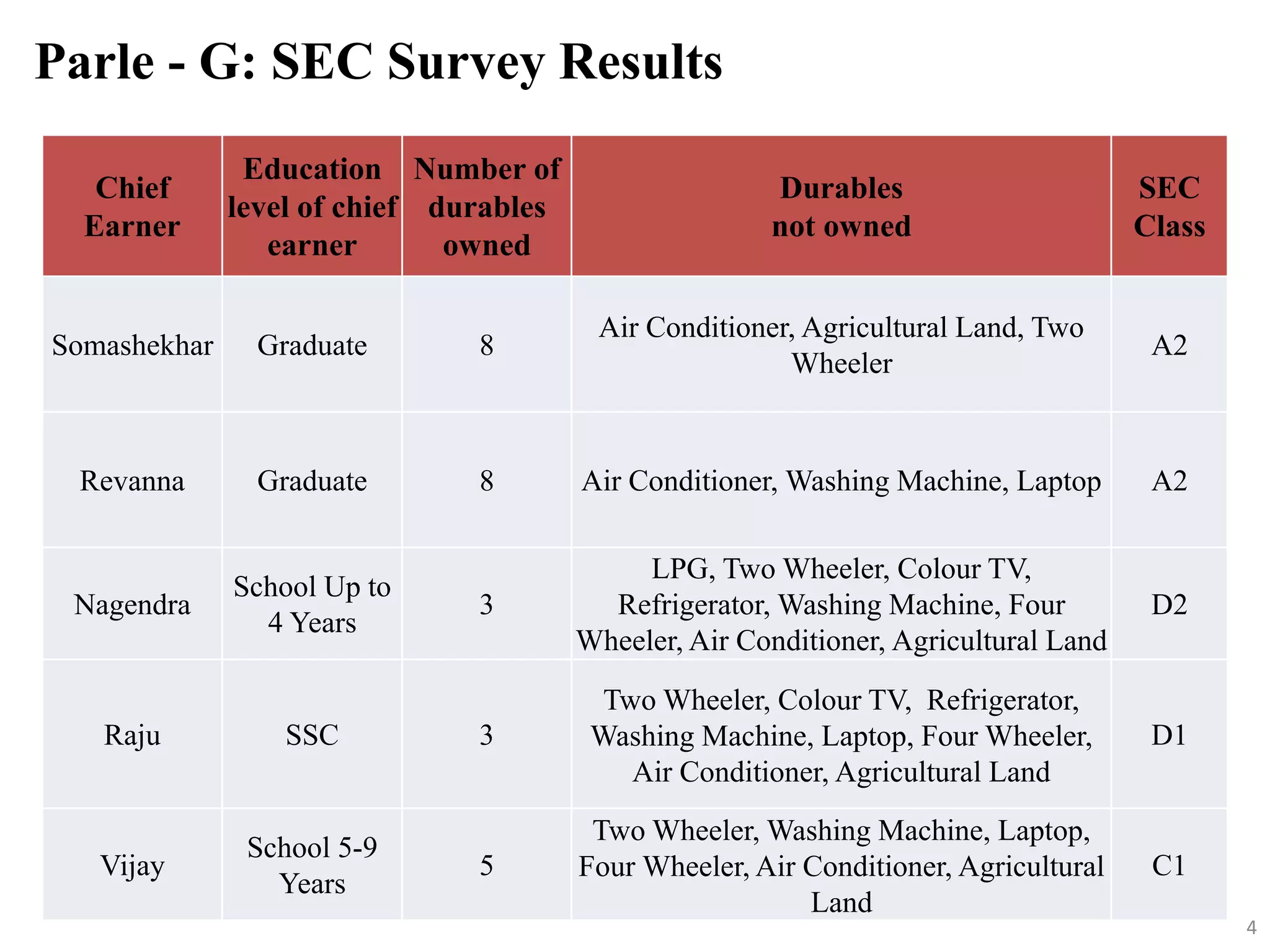 Sec Classification - A Consumer Behavior Perspective | PPT