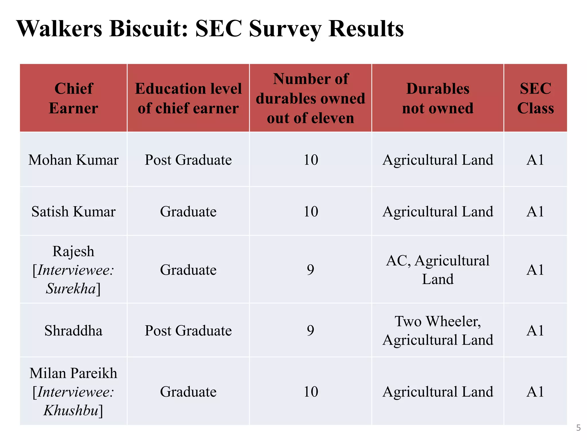Sec Classification - A Consumer Behavior Perspective | PPT