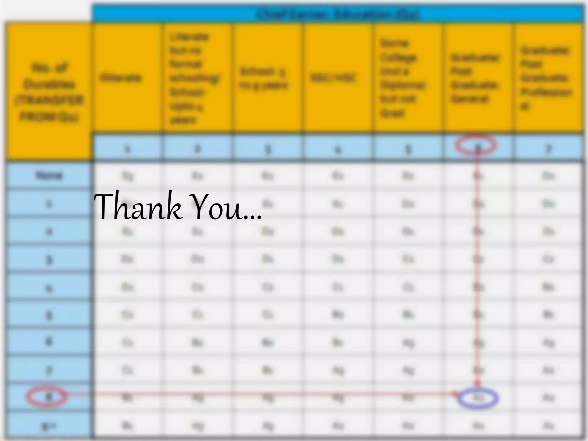 Sec Classification - A Consumer Behavior Perspective | PPT