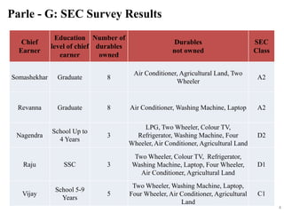 Sec Classification - A Consumer Behavior Perspective | PPT