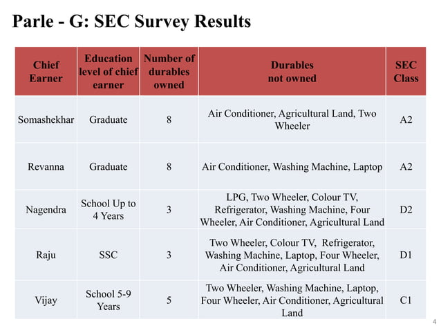 Sec Classification - A Consumer Behavior Perspective | PPT