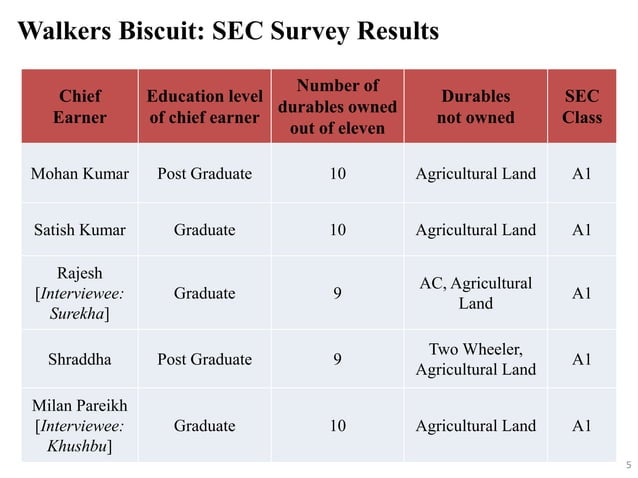 Sec Classification - A Consumer Behavior Perspective | PPT