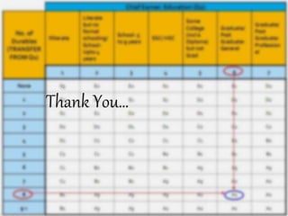 Sec Classification - A Consumer Behavior Perspective | PPT
