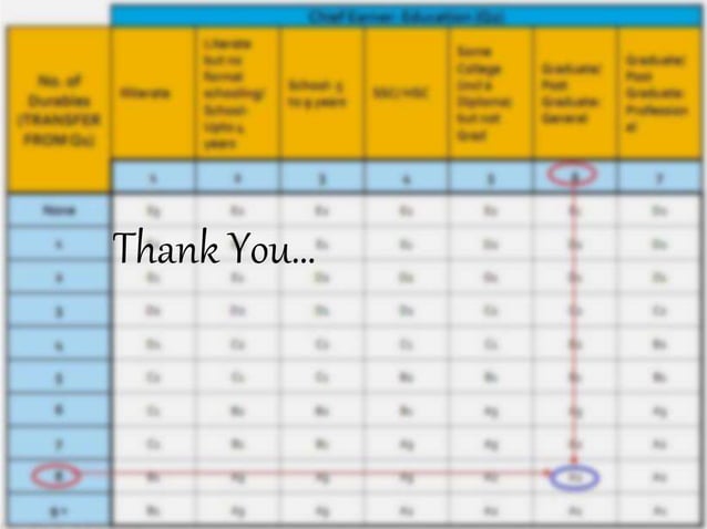 Sec Classification - A Consumer Behavior Perspective | PPT