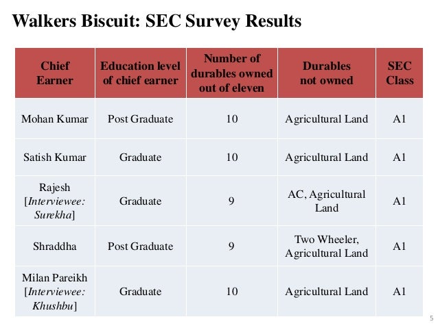 Sec Classification - A Consumer Behavior Perspective