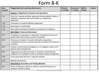 SEC compliance and disclosure, Form 8-K (sample) | PPTX