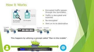 SonicWALL Advanced Features | PPSX