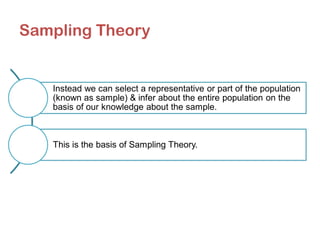 Sampling Theory Part 1 | PPT