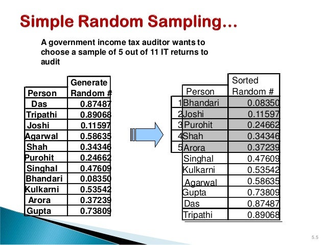 Sampling Theory Part 2