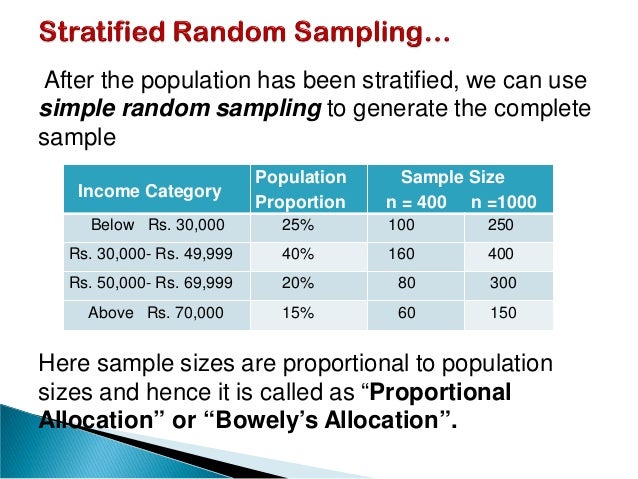 Sampling Theory Part 2