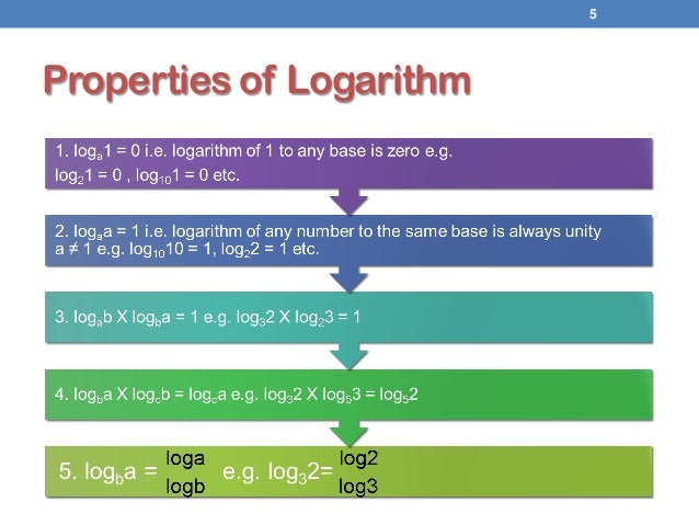 Ratio and Proportion, Indices and Logarithm Part 4