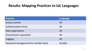 Shhh!: Secret Management Practices for Infrastructure as Code | PPT