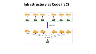 Shhh!: Secret Management Practices for Infrastructure as Code | PPT