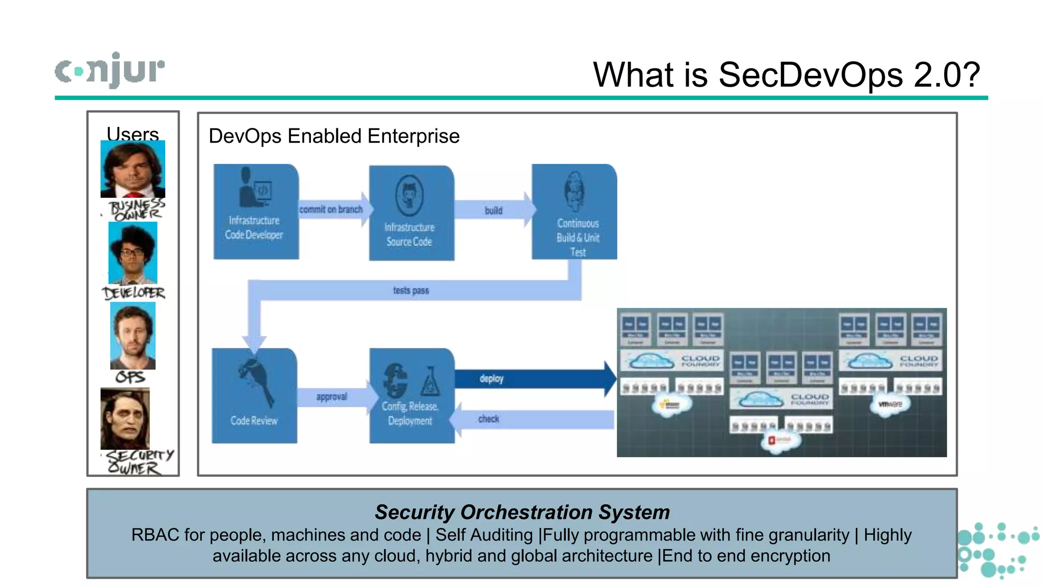 Sec devops 2.0 managing your robot army - final | PPTX