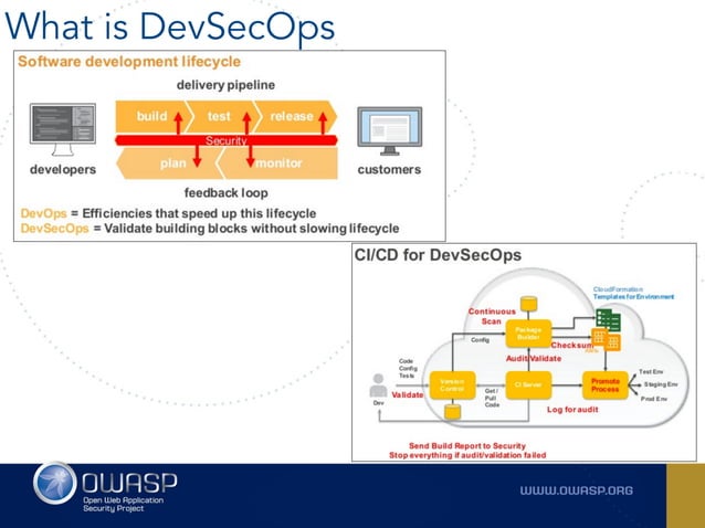 SecDevOps Risk Workflow - v0.6 | PDF | Cloud Computing | Internet