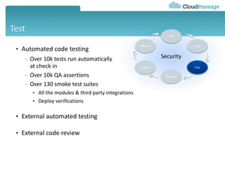 SecDevOps: The New Black of IT | PPT